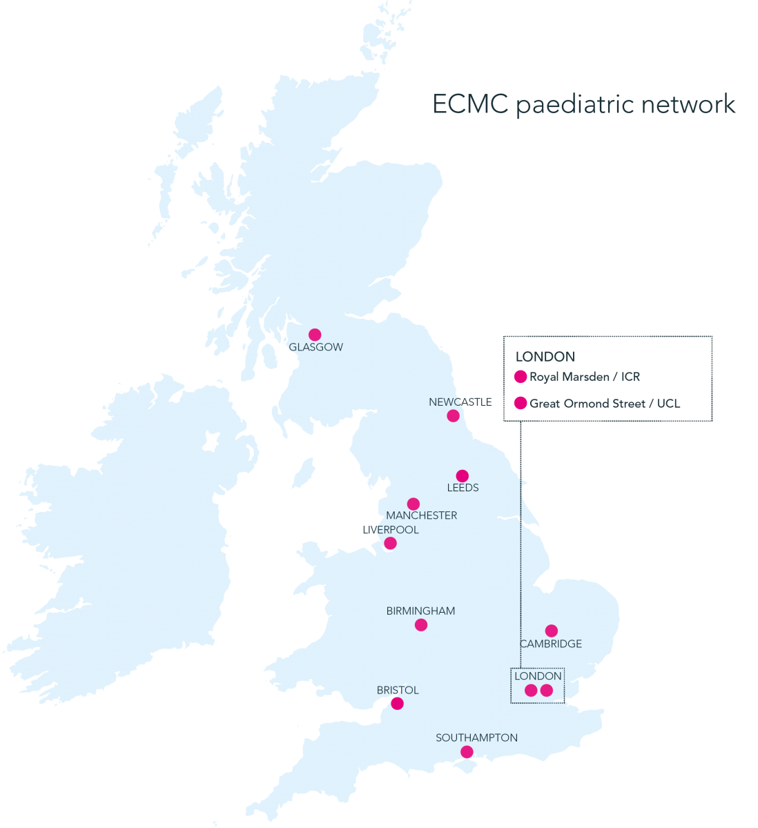 Paediatric Network | ECMC