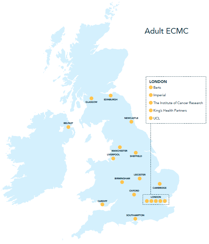 Adult network | ECMC